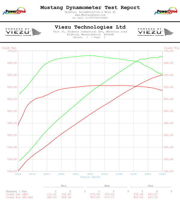 Jaguar F-TYPE | PREDATOR Tune - Viezu